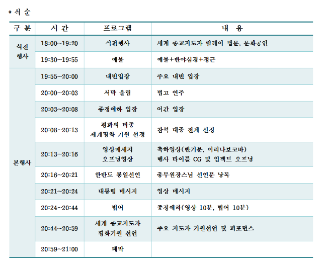 캡처무차대회 식순.PNG 캡처무차대회 식순.PNG